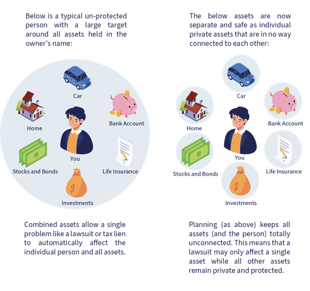 Anonymous Wyoming Asset Protection Trust $10,000 - WY Trust Attorney